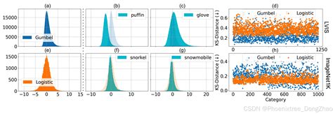 深入探索自适应参数化激活函数：adaptive Parametric Activation在平衡与不平衡学习中的应用 Csdn博客