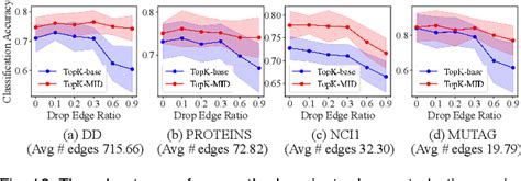 figure 1 from on exploring node feature and graph structure diversities