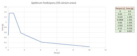 2d Modal Response Spectrum Analysis Example