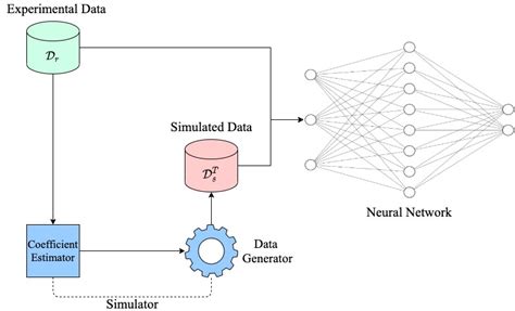 Deep Learning For Projectile Trajectory Modeling By Ayaan Haque Towards Data Science