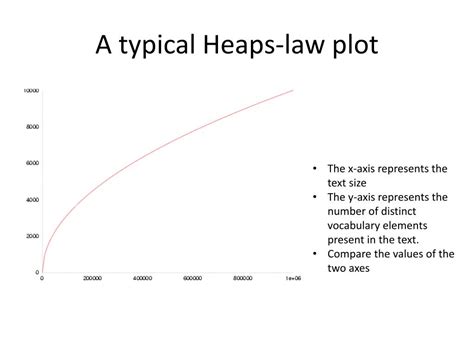 Ppt Exploring Text Zipfs Law And Heaps Law Powerpoint Presentation