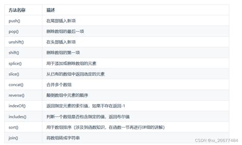 Javascript 学习 数组js 获取数组中所有大于18的数据 Csdn博客