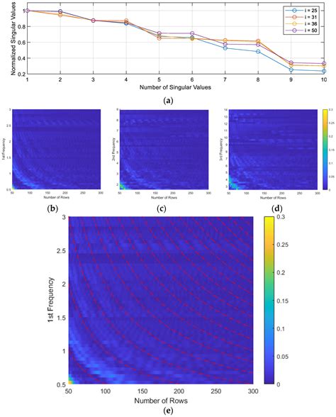 Automated Modal Analysis Using Stochastic Subspace Identification And Field Monitoring Data
