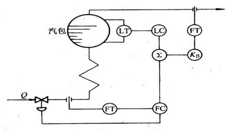 一文说清串级、比值、前馈 反馈、选择性、分程以及三冲量六种复杂控制系统 电子发烧友网