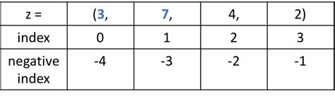 Python Tuples And Tuple Methods Kdnuggets