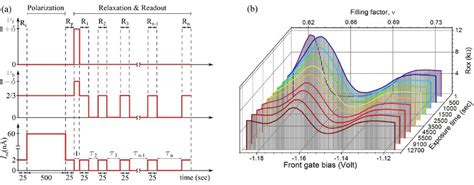 A Extended Experimental Protocol And Timing Sequence To Study A Download Scientific Diagram