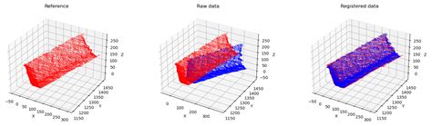 3dp Tp 00 Segmentation De Nuages De Points 3d Par Capteur à Lumière Structurée Rgb D Avec
