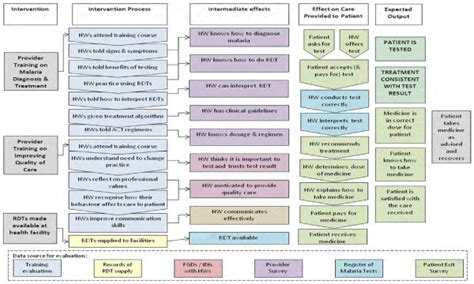 Logic Models Logical Framework Of An Intervention To Change Download Scientific Diagram