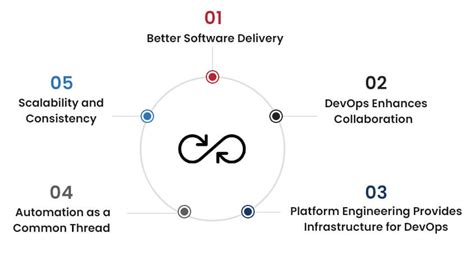 Platform Engineering Vs Devops Whats The Difference