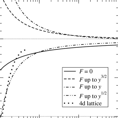 The Convergence Of An Optimized Perturbation Series For Download