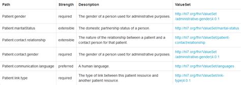 How To Build A Dynamic FHIR Implementation Guide Firely