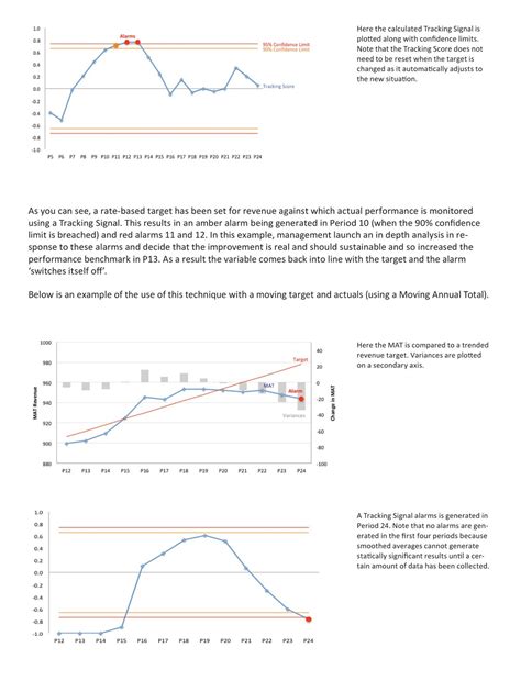 36 Free Sample Variance Analysis Templates Pdf American Templates