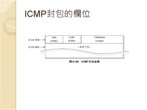 Wireshark Lab Icmp Computer Networking A Topdown Approach