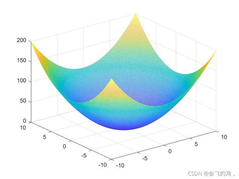和声搜索算法——matlab代码matlab Pars Csdn博客