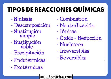 Categorias Y Tipos De Reacciones Quimicas Abc Fichas