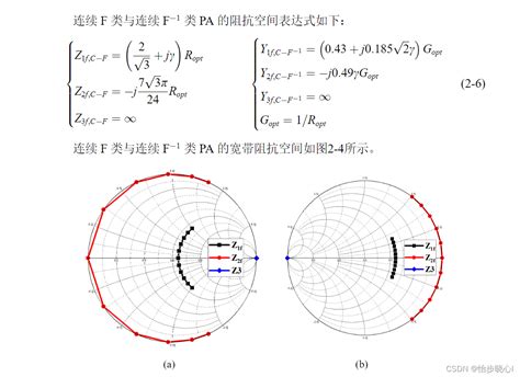 宽带连续F类射频功率放大器设计--从理论到ADS版图_f类功放 csdn-CSDN博客