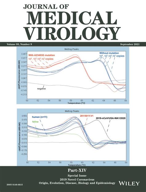 No Benefit Of Azithromycin And Hydroxychloroquine Alone Or In