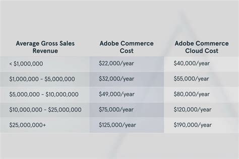 Shopware Vs Magento A Detailed Comparison For ECommerce GoMage