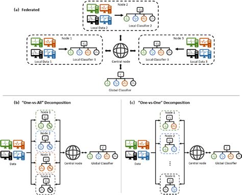 figure 1 from cps attack detection under limited local information in