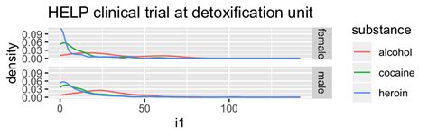 Chapter Visualization Getting Started With R RStudio