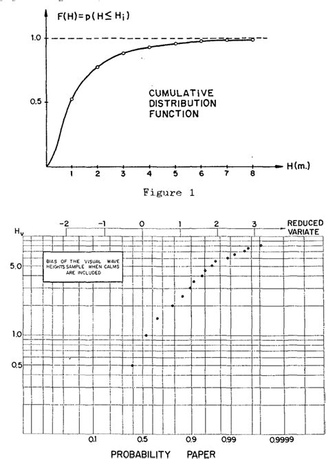 Figure 1 From Chapter 26 Application Of Lognormal Truncated Distribution To Prediction Of Long