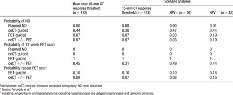 Clinical Input Data For The Model Download Table