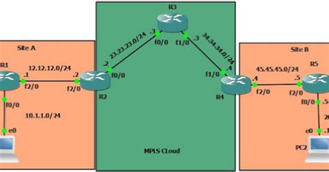 Networklearner OSPF As PE Ce Protocol Sham Link MPLs