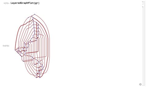 Visualization Nice Automatic Graph Arrangement Mathematica Stack