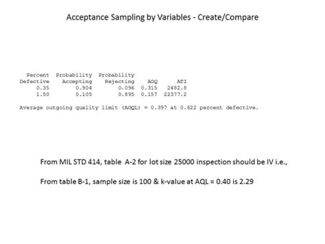 Create A Variables Sampling Plan In Minitab For P1 0 35 Alpha 0 10 P2 Wizedu