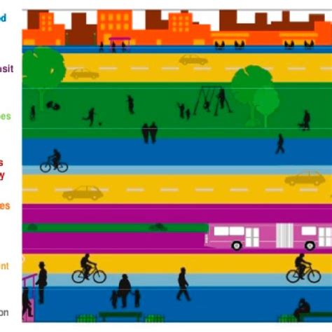 PDF Dynamics Of Transit Oriented Development Role Of Greenhouse Gases And Urban Environment