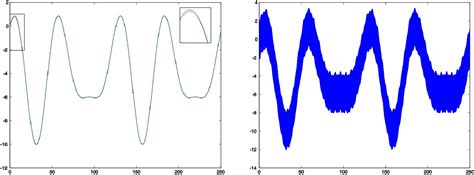 Figure 2 From Quasi Continuous Hosm Control For Systems With Unmatched Perturbations Semantic