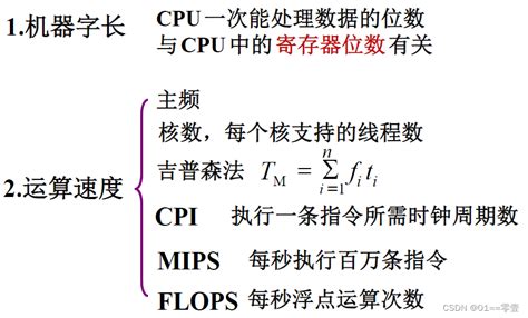 计算机系统概论 csdn博客