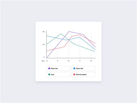 Line Graph Chart Ui By Jaime Velasquez On Dribbble