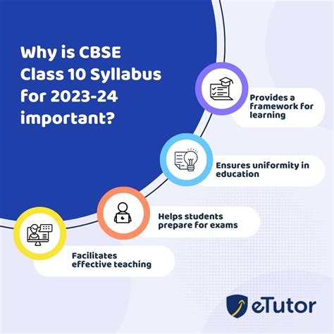 Revised Cbse Class 10 Syllabus 2023 2024 Blog