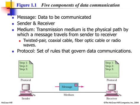 Ppt Overview Of Data Communications And Networking Powerpoint Presentation Id 830801