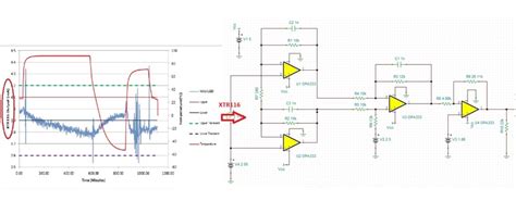 OPA A EP Output Unstability During The Temperatures Amplifiers Forum Amplifiers TI E E