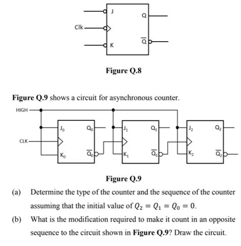 solved q clk pl ак figure q 8 figure q 9 shows a circuit for