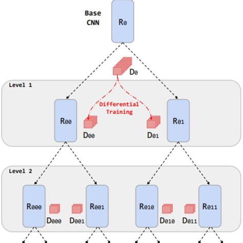 Hierarchical System Of Density Classification And Regression In Ig Cnn [1] Download Scientific