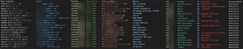 Church App Developer Exposes Data Of Nearly A Million Brazilians Cybernews
