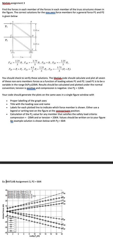 Solved Matlab Assignment Find The Forces In Each Member Of Chegg