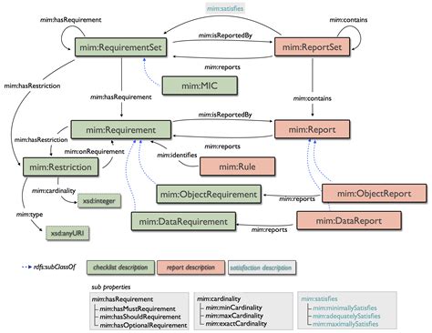 Repository Structure