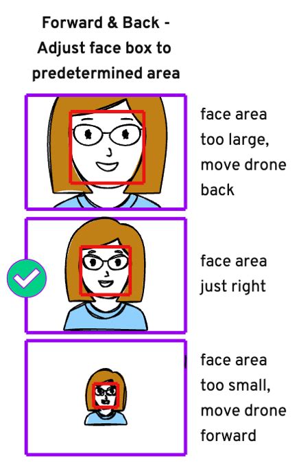 How To Use AI For Drone Face Detection SPR