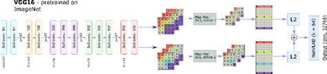 figure 1 from image retrieval using multi scale cnn features pooling