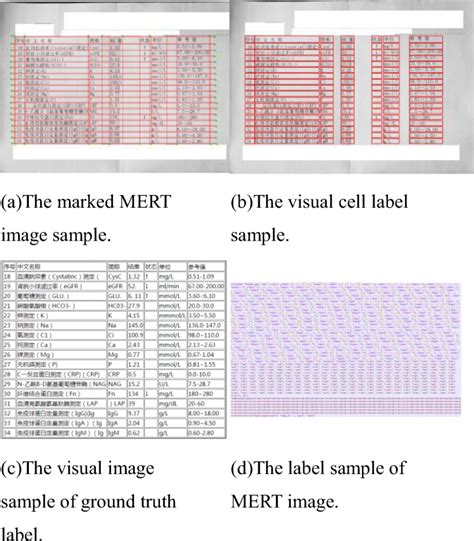 the processed data samples of cmdd datasets download scientific diagram