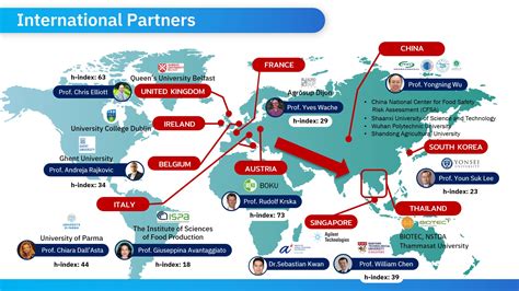 Research Collaborations International Joint Research Center On Food Security