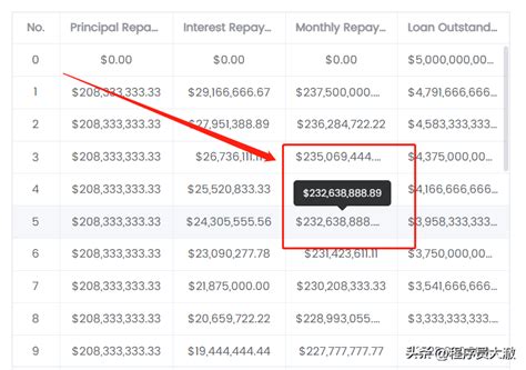 Vue 问题如何实现El table内容超出省略提示第三条很少有人会 CTO