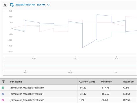 Ignition Inductive Automation