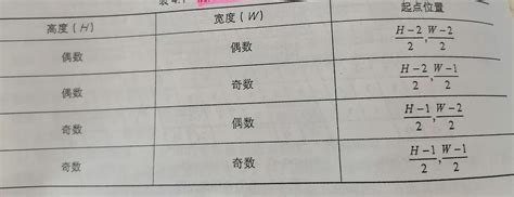 卷积神经网络卷积与池化 榫ning 博客园