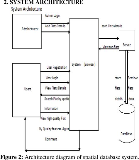 Figure 2 From Ranking Spatial Data By Quality Preferences Using Spatial
