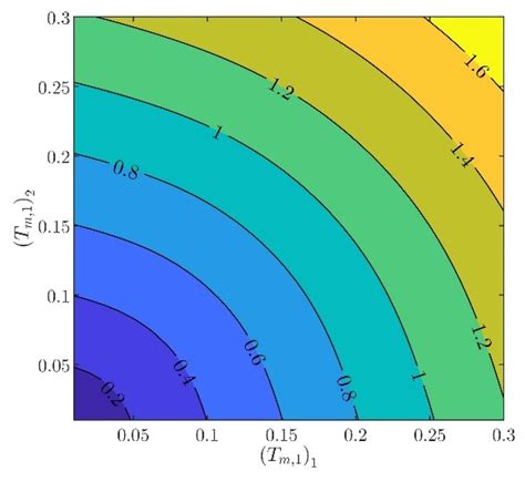 a two stage nonlinear i o decoupling and partially wireless controller
